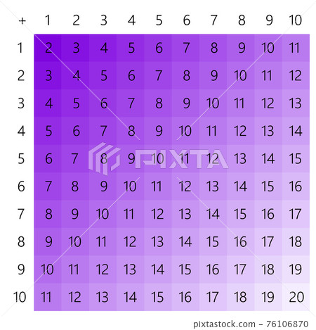 Addition tables. School vector illustration... - Stock Illustration ...
