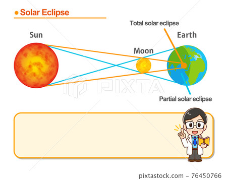 Illustrated illustration of total solar... - Stock Illustration ...