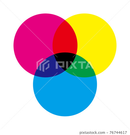 Diagram of the three primary colors - Stock Illustration [76744617] - PIXTA