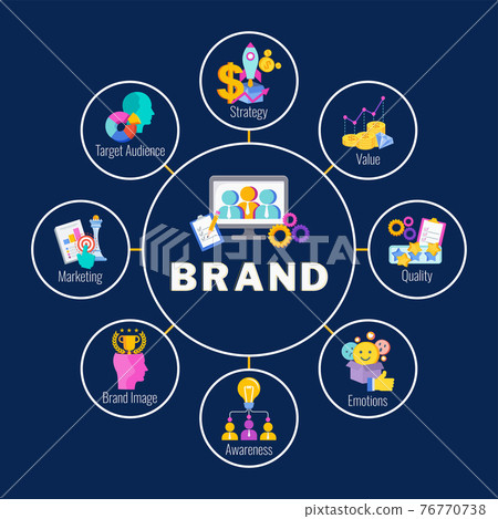 Brand infographic concept with color icons.... - Stock Illustration ...
