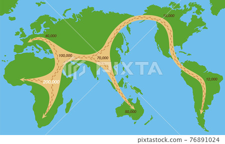 Early Human Settlement