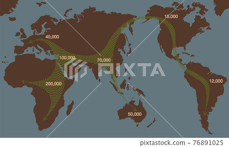 Early Human Settlement
