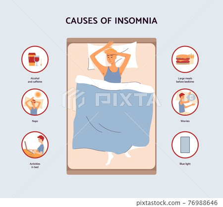 Banner or poster explaining causes of insomnia... - Stock Illustration ...