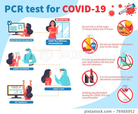 Recommendations for PCR test preparation vector... - Stock Illustration ...