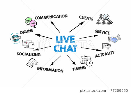 LIVE CHAT. Online, Communication, Information... - Stock Illustration ...