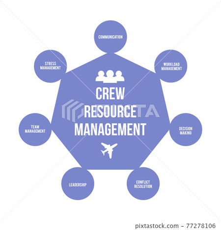 Crew Resource Management or cockpit resource... - Stock Illustration ...