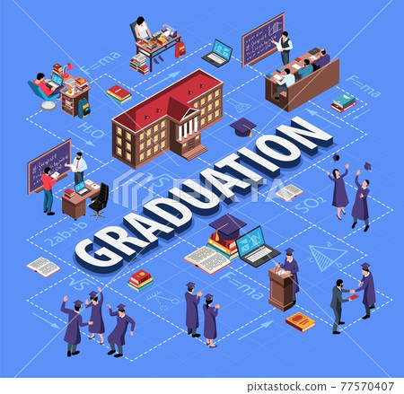 Isometric Graduation Flowchart Composition - Stock Illustration ...