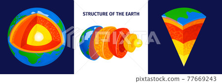 Earth Structure Design Concept - Stock Illustration [77669243] - PIXTA
