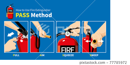 How to use a fire extinguisher. PASS method - Stock Illustration ...