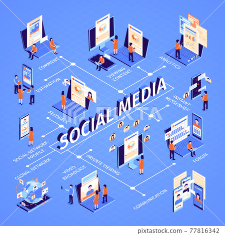 Isometric Social Media Flowchart - Stock Illustration [77816342] - PIXTA