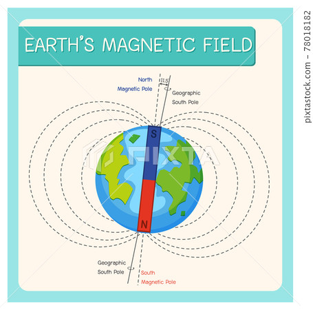 Earth's magnetic field or geomagnetic field for... - Stock Illustration ...