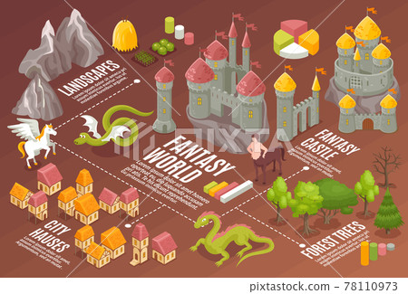 Isometric Fantasy World Flowchart - Stock Illustration [78110973] - PIXTA