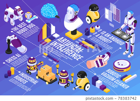 Artificial Intelligence Flowchart - Stock Illustration [78383742] - PIXTA