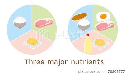 Illustration of a simple three major nutrient... - Stock Illustration ...