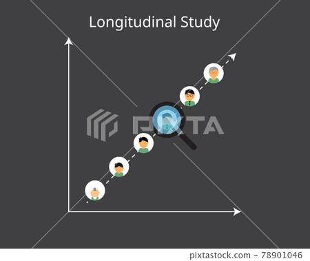 longitudinal study is a research design that... - Stock Illustration ...