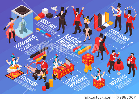 Magic Tricks Explained Flowchart - Stock Illustration [78969007] - PIXTA