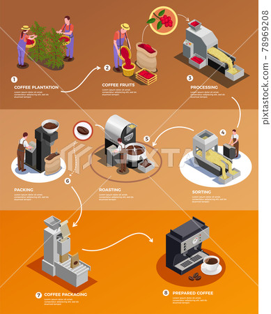 Coffee Industry Infographic Poster - Stock Illustration [78969208] - PIXTA