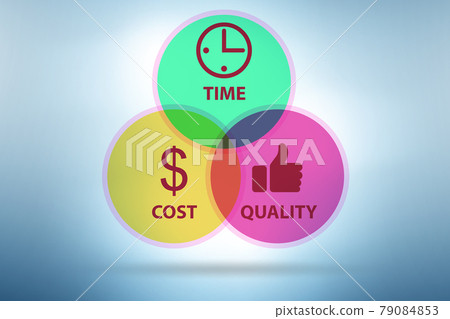 Concept of efficiency with cost time and quality - Stock Illustration ...