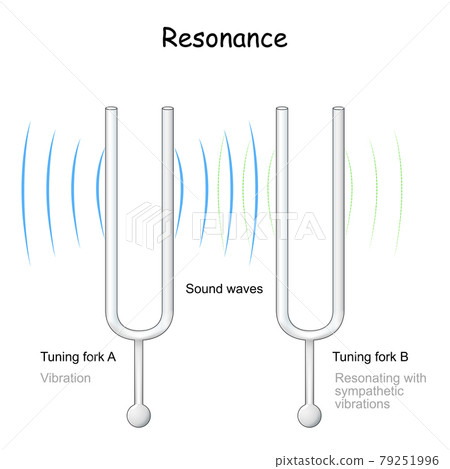 resonance. tuning fork which reflects the...-插圖素材 [79251996] - PIXTA圖庫