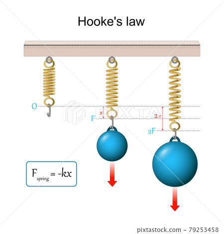 Hooke's law. spring - Stock Illustration [79253458] - PIXTA