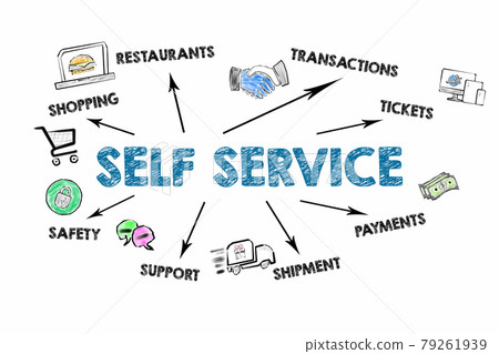 SELF SERVICE concept. Information and... - Stock Illustration [79261939 ...