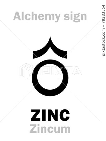 Zinc Symbol Latin Symbol 118 Elements And Their Symbols And Atomic
