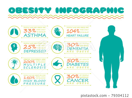 obesity infographic - Stock Illustration [79304112] - PIXTA