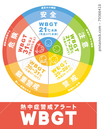 Heat stroke warning alert WBGT chart - Stock Illustration [79366418] - PIXTA