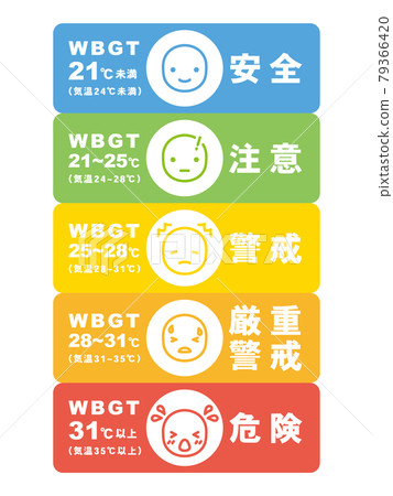 Heat stroke warning alert WBGT chart - Stock Illustration [79366420] - PIXTA
