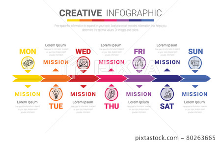Timeline business for 7 day, 7 options,... - Stock Illustration ...
