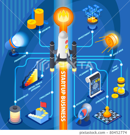 Business Startup Isometric Flowchart - Stock Illustration [80452774 ...