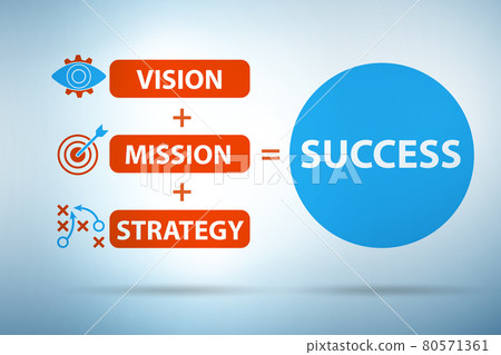 Equation of success with key elements - Stock Illustration [80571361 ...