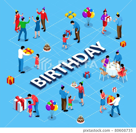 Birthday Party Flowchart - Stock Illustration [80608735] - PIXTA