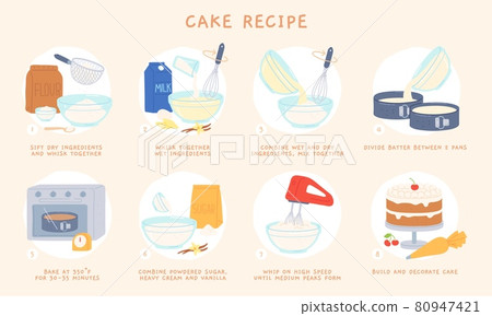 Cartoon home baking cake recipe for dough and... - Stock Illustration ...