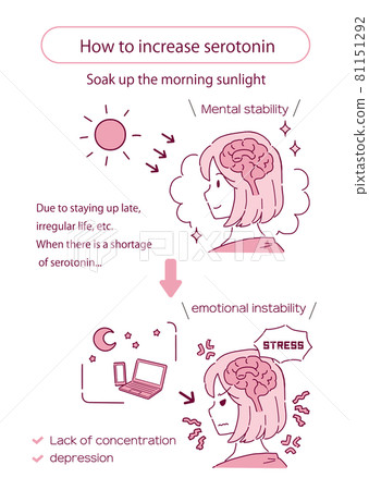 Illustration of a woman deficient in serotonin... - Stock Illustration ...
