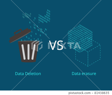 comparison of data deletion and data erasure - Stock Illustration ...