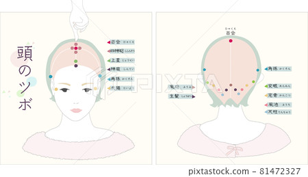 The location of the acupoints on your head and... - Stock Illustration ...