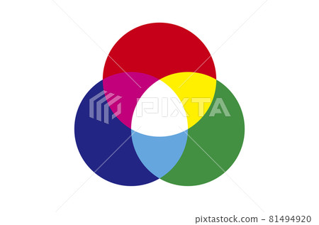 Illustration of the three primary colors of light - Stock Illustration ...