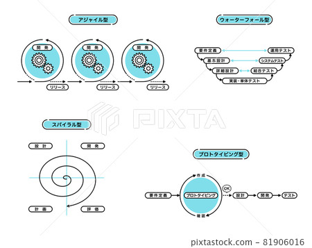 System development method flow Agile waterfall... - Stock Illustration ...