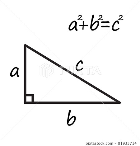Pythagoras Significance