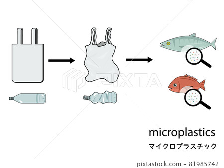 An illustration set with an easy-to-understand... - Stock Illustration ...