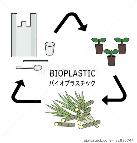 Illustration of bioplastic products and raw... - Stock Illustration ...