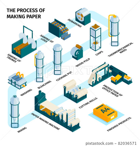 Making Paper Process Composition - Stock Illustration [82036571] - PIXTA