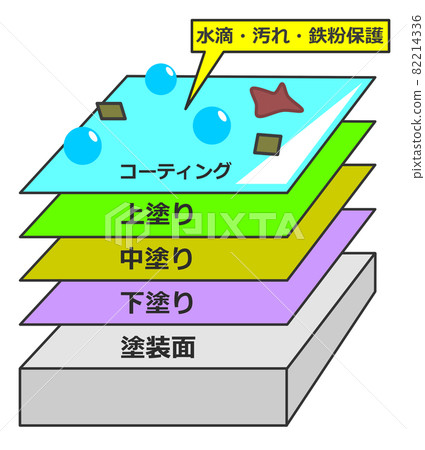 Illustration of the effect of recoating and... - Stock Illustration ...
