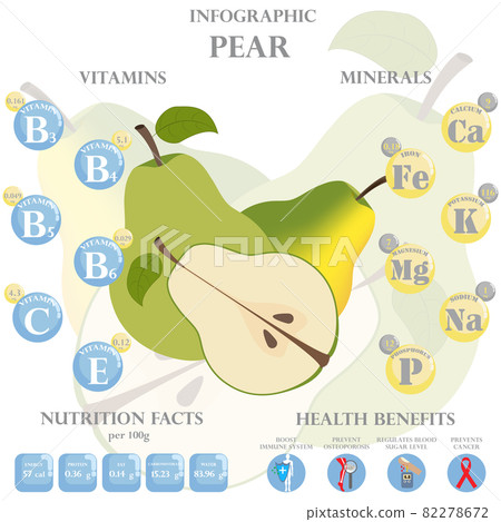Pear nutrition facts and health benefits... - Stock Illustration ...