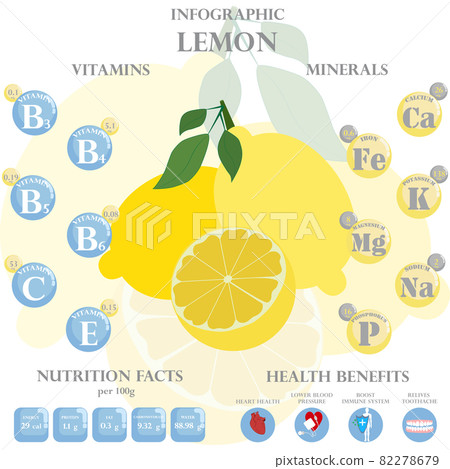 Lemon nutrition facts and health benefits... - Stock Illustration ...
