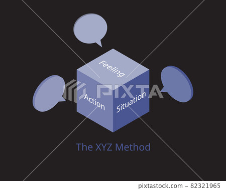 XYZ Formula method for Effective Communication-插圖素材 [82321965] - PIXTA圖庫