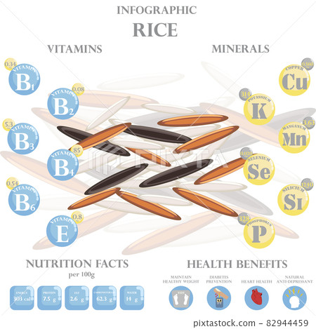 Rice nutrition facts and health benefits... - Stock Illustration ...