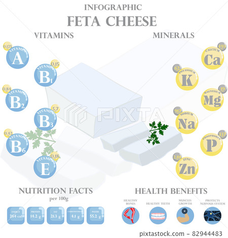 Feta cheese nutrition facts and health benefits...-插圖素材 [82944483 ...