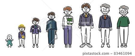 Illustration set of male growth process - Stock Illustration [83461094 ...